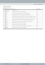 DFPD - FESTO - PDF Catalogs | Technical Documentation | Brochure