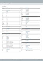 DFPD - FESTO - PDF Catalogs | Technical Documentation | Brochure