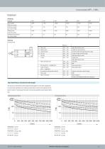 DFPI - FESTO - PDF Catalogs | Technical Documentation | Brochure