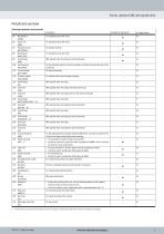 Electric cylinders ESBF, with spindle drive - FESTO - PDF Catalogs ...