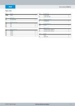 Servo motors EMMB-AS - FESTO - PDF Catalogs | Technical Documentation ...