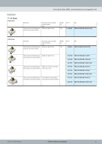 SRBC - FESTO - PDF Catalogs | Technical Documentation | Brochure