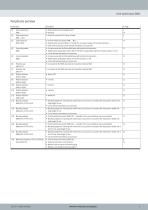 SRBC - FESTO - PDF Catalogs | Technical Documentation | Brochure