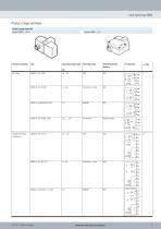 SRBG - FESTO - PDF Catalogs | Technical Documentation | Brochure