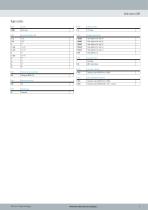 VZBF - FESTO - PDF Catalogs | Technical Documentation | Brochure