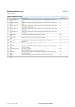 VZPR - FESTO - PDF Catalogs | Technical Documentation | Brochure