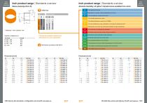 inch Catalogue products in imperial sizes - igus® - PDF Catalogs ...