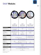 Complete Catalogue - SOLARTRON METROLOGY - PDF Catalogs | Technical ...