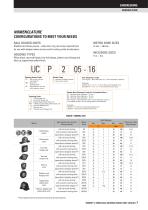 TIMKEN® U SERIES BALL BEARING HOUSED UNIT CATALOG - TIMKEN - PDF ...