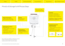 Flexboy 2D Bags - Sartorius AG - PDF Catalogs | Technical Documentation ...