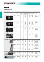 Hoses - STENFLEX Rudolf Stender GmbH - PDF Catalogs | Technical ...