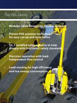 PVG Product Brochure - Danfoss Power Solutions - PDF Catalogs ...