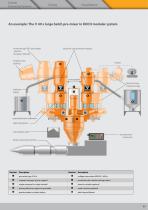 Catalogue Koch-Technik ENGLISH - Koch-Technik, Werner Koch ...