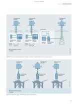 RUGGEDCOM WIN Brochure - SIEMENS Industrial Communication - PDF ...