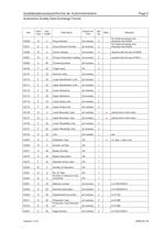 Automotive Quality Data Exchange Format AQDEF - Q-DAS Inc - PDF ...