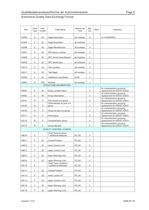 Automotive Quality Data Exchange Format AQDEF - Q-DAS Inc - PDF ...