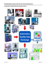 Automotive Quality Data Exchange Format AQDEF - Q-DAS Inc - PDF ...