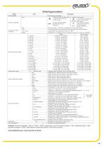 2022-2023 PRODUCT CATALOGUE - APLISENS S.A. - PDF Catalogs | Technical Documentation | Brochure