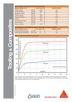 CR170 - Sika Deutschland - PDF Catalogs | Technical Documentation ...