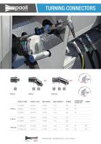 Turning Connectors - Paoli - PDF Catalogs | Technical Documentation | Brochure