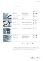 APSOseal® Rotary Seals - APSOparts® - PDF Catalogs | Technical ...