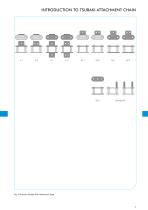 Tsubaki Attachment Chain (for EMEA market) - Tsubakimoto Chain - PDF ...