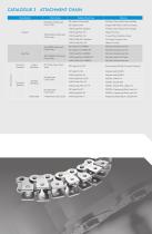 Tsubaki Attachment Chain (for EMEA market) - Tsubakimoto Chain - PDF ...