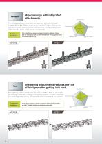 Tsubaki Integrated Attachment Chains - Tsubakimoto Chain - PDF Catalogs ...