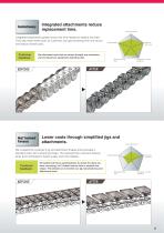 Tsubaki Integrated Attachment Chains - Tsubakimoto Chain - PDF Catalogs ...
