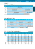 Tsubaki Reducer For Servo Motors Tsubaki TERVO - Tsubakimoto Chain ...