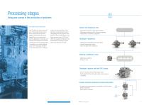 Pumps for polymer processing - WITTE PUMPS & TECHNOLOGY GmbH - PDF ...