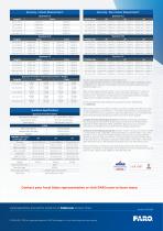 Quantum FaroArm ® Series - FARO - PDF Catalogs | Technical ...