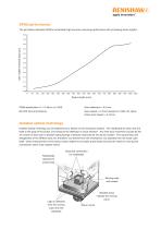 SP80 ultra-high accuracy scanning probe - RENISHAW - PDF Catalogs ...