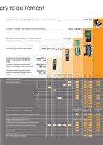 Measurement Solutions for Emissions, Service and Thermal Processes ...