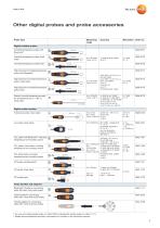 testo 400 - TESTO - PDF Catalogs | Technical Documentation | Brochure