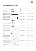 testo 400 - TESTO - PDF Catalogs | Technical Documentation | Brochure