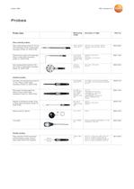 testo 480 VAC analysis measuring instrument - TESTO - PDF Catalogs ...