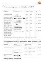 testo-Saveris-2-Datasheet_EN - TESTO - PDF Catalogs | Technical ...