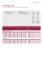 RENOLD SD - RENOLD - PDF Catalogs | Technical Documentation | Brochure