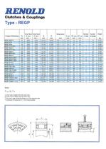 Sprag Cage Assemblies - RENOLD - PDF Catalogs | Technical Documentation ...