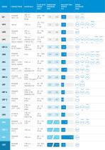 INDUSTRIAL TANK WASHING HEADS - PNR Italia - PDF Catalogs | Technical ...