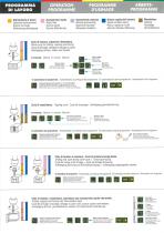AUTOMAX - SERRMAC - PDF Catalogs | Technical Documentation | Brochure