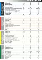 AUTOMAX - SERRMAC - PDF Catalogs | Technical Documentation | Brochure