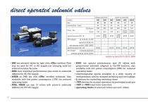 Technical leaflets TE - ATOS - PDF Catalogs | Technical Documentation ...