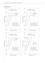 FUJIFILM INDUSTRIAL RADIOGRAPHIC FILM IX20, IX25, IX50, IX80, IX100 ...