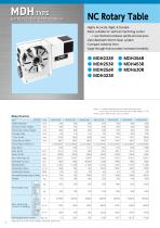 CNC Rotary Tables - MMK Matsumoto Europe - PDF Catalogs | Technical ...