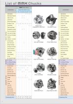 List of MMK Chucks - MMK Matsumoto Europe - PDF Catalogs | Technical ...