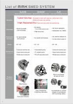 POWER CHUCKS & CYLINDERS - MMK Matsumoto Europe - PDF Catalogs ...