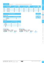 UTS series - NT Tool - PDF Catalogs | Technical Documentation | Brochure