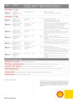 Shell Gadus - Shell Lubricants - PDF Catalogs | Technical Documentation ...